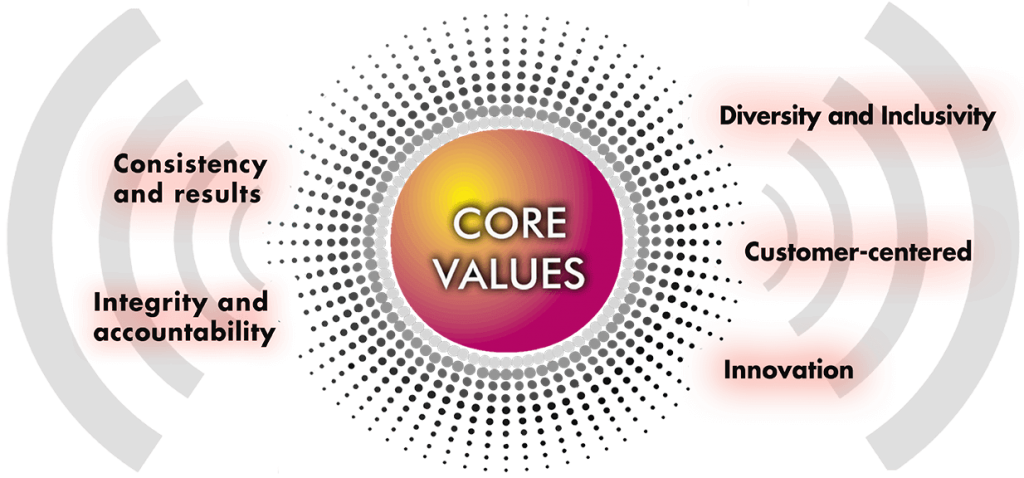 Vision & Mission – CreatiVision